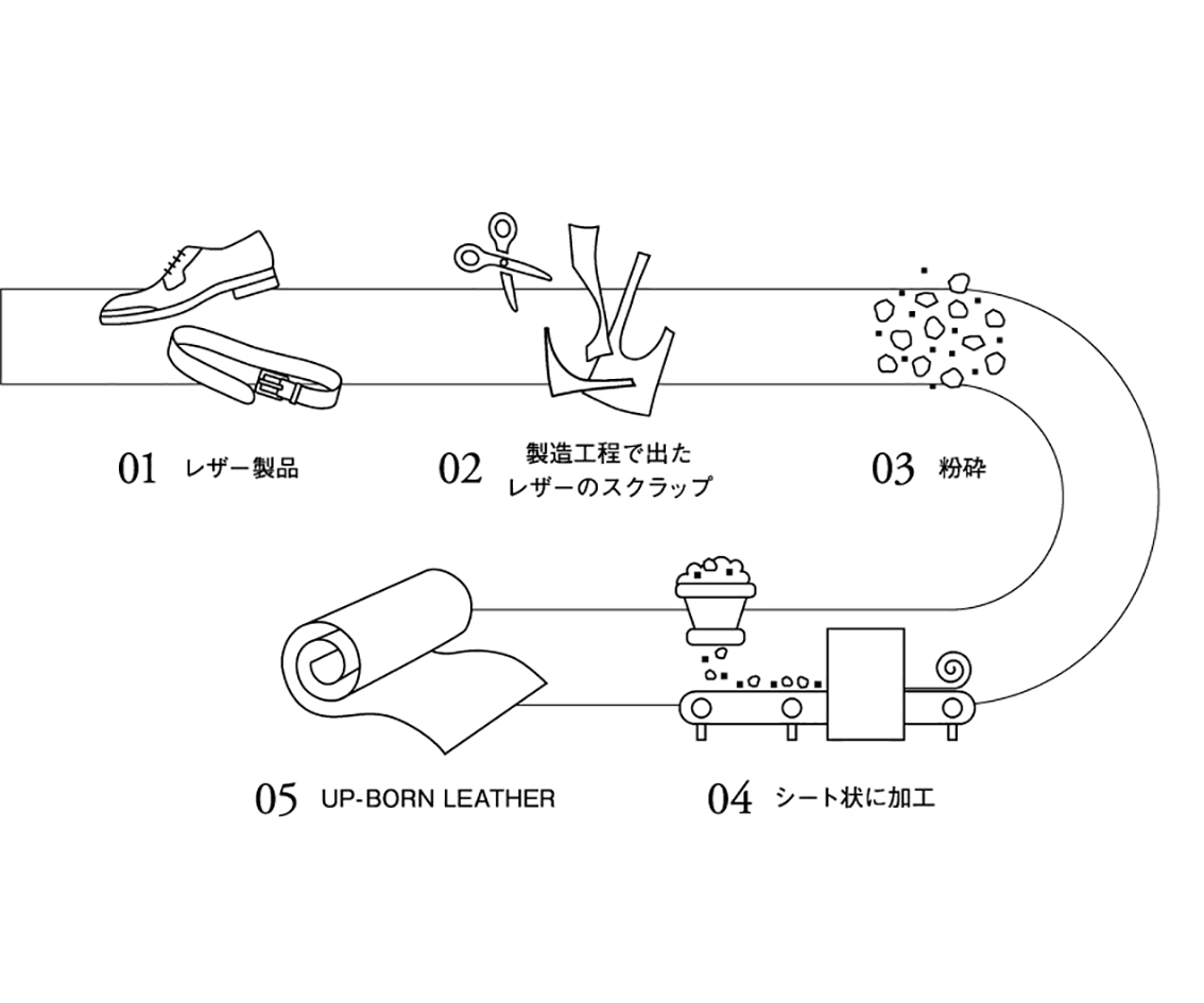 UL-503B│イビケン株式会社 建装事業部